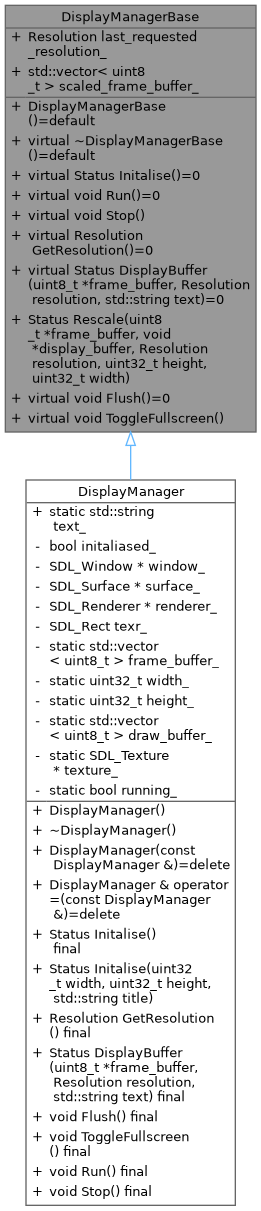 Astute Systems Examples: DisplayManagerBase Class Reference