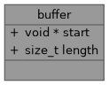 Astute Systems Examples: buffer Struct Reference